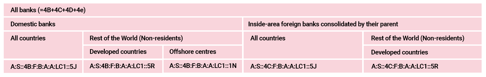 Unit 4: Defining Ancillary Metadata · sdmx.io