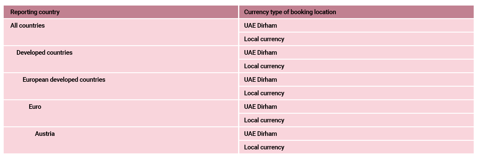 Unit 4: Defining Ancillary Metadata · sdmx.io