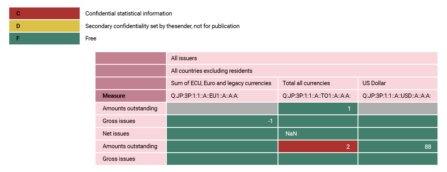 Unit 4: Defining Ancillary Metadata · sdmx.io
