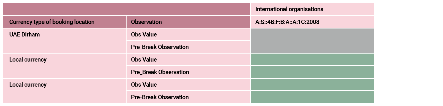 Unit 4: Defining Ancillary Metadata · sdmx.io
