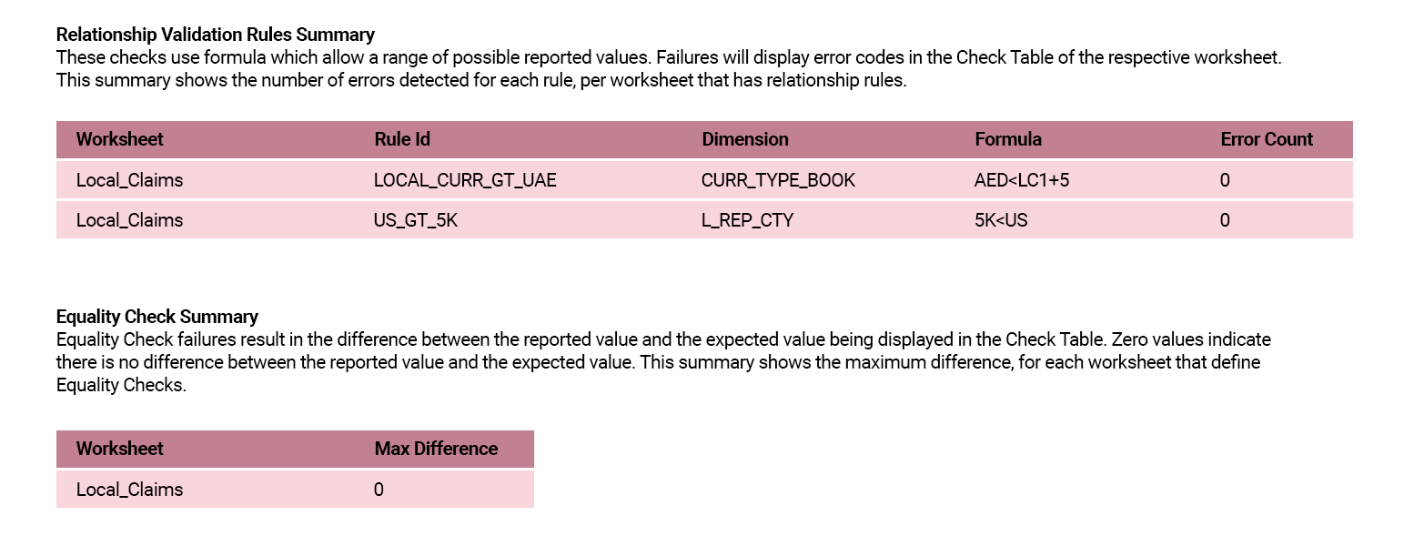 Unit 4: Defining Ancillary Metadata · sdmx.io